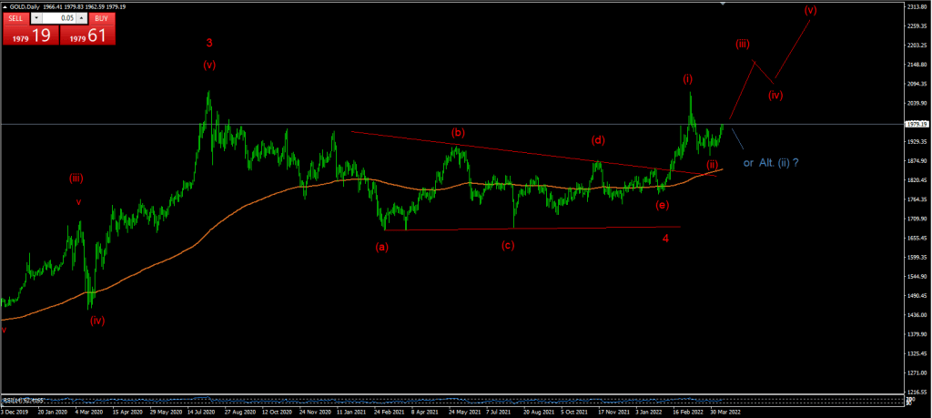 Elliott Wave: Gold & Silver Historical Peaks - TraderFactor