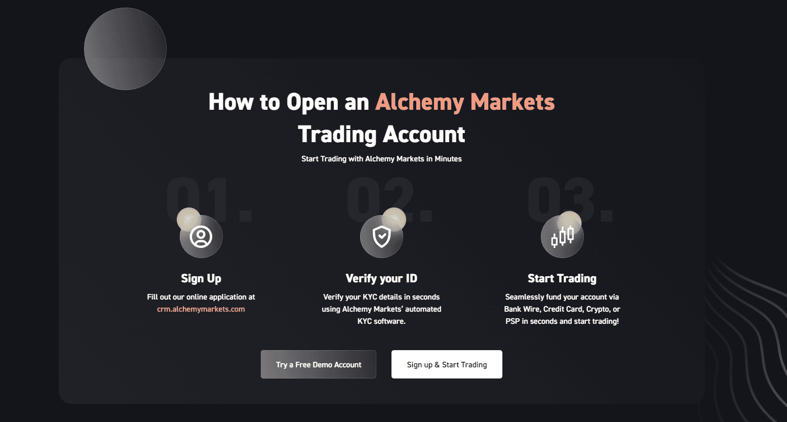Alchemy Markets Review