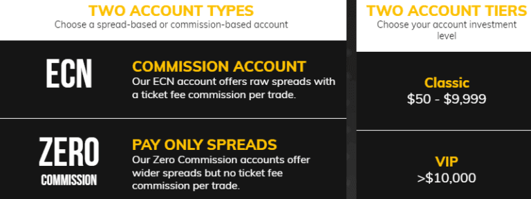 OneRoyal Review 2026: Pros, Cons, Fees, and Is It Safe?