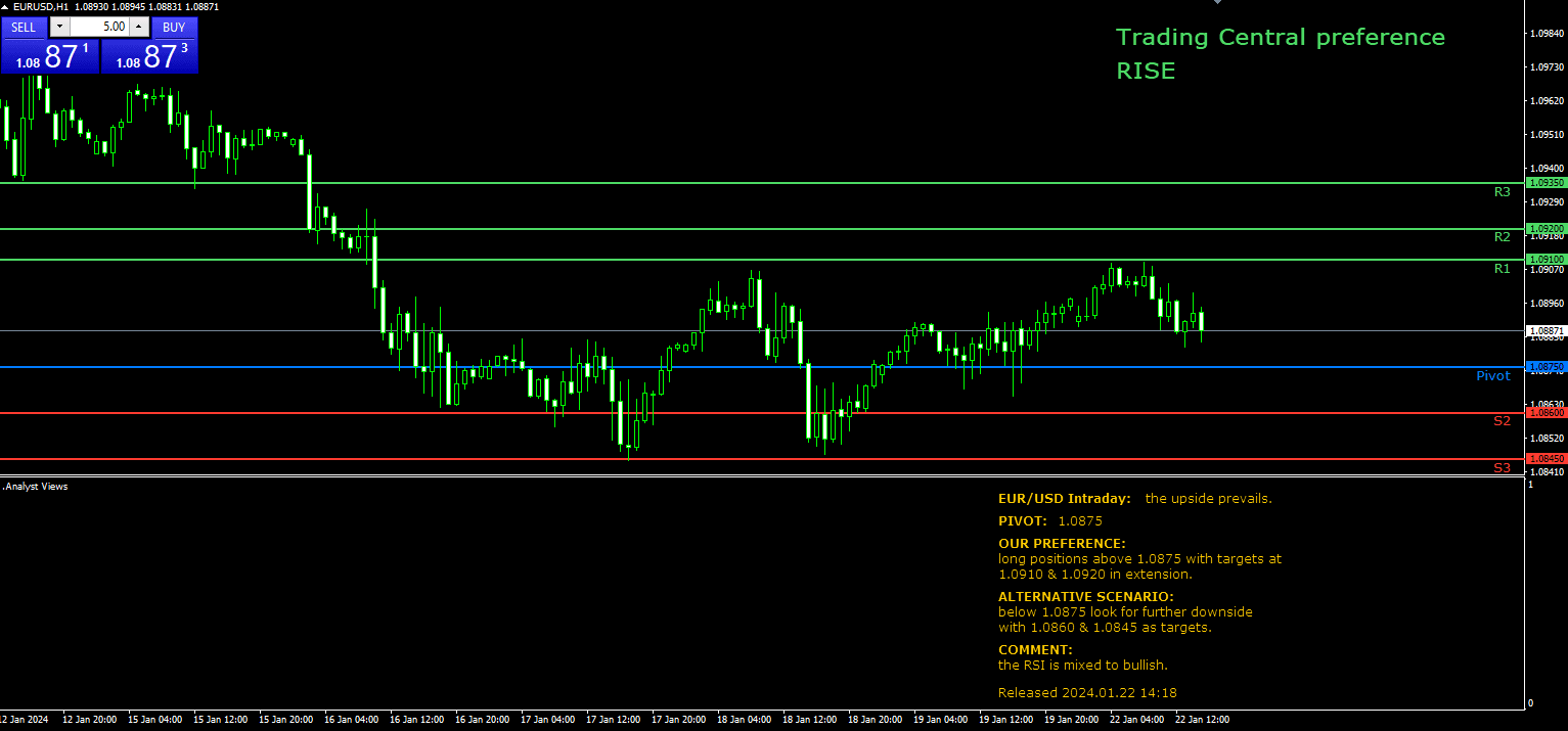 Trading Central Review - TraderFactor