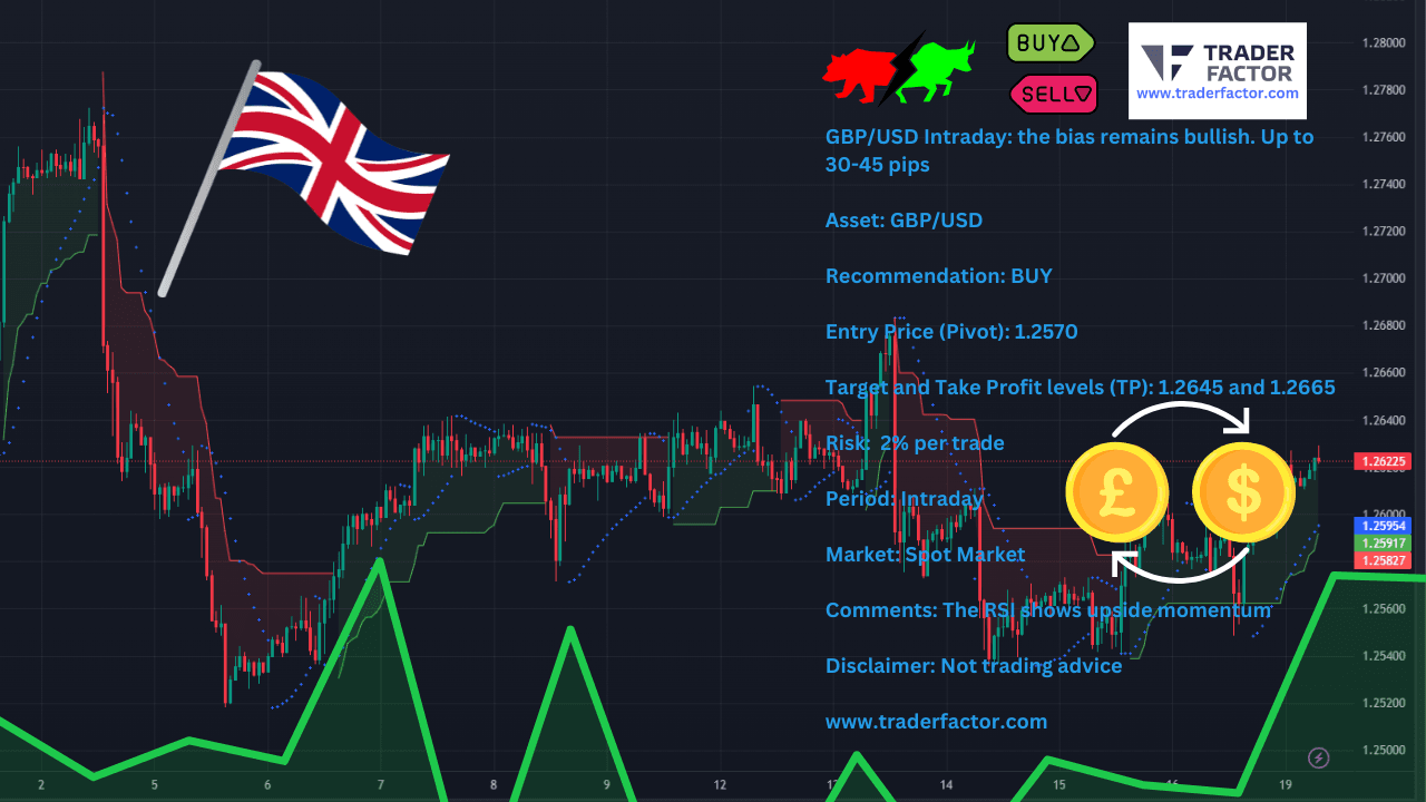 Creating an Effective Forex Trading Plan