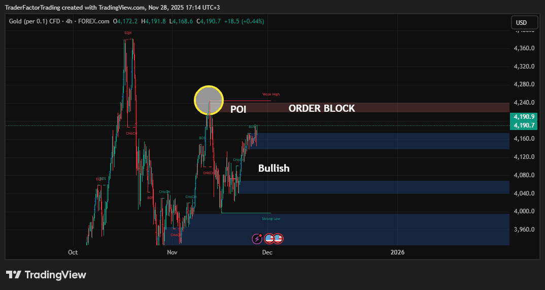 What Does Poi Mean in Forex
