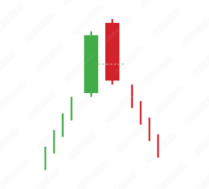 What Is the Most Powerful Candlestick Pattern