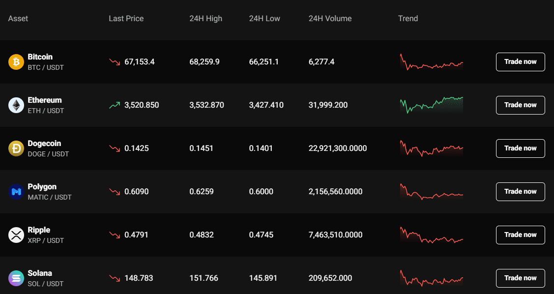 PrimeXBT Exchange Review - TraderFactor