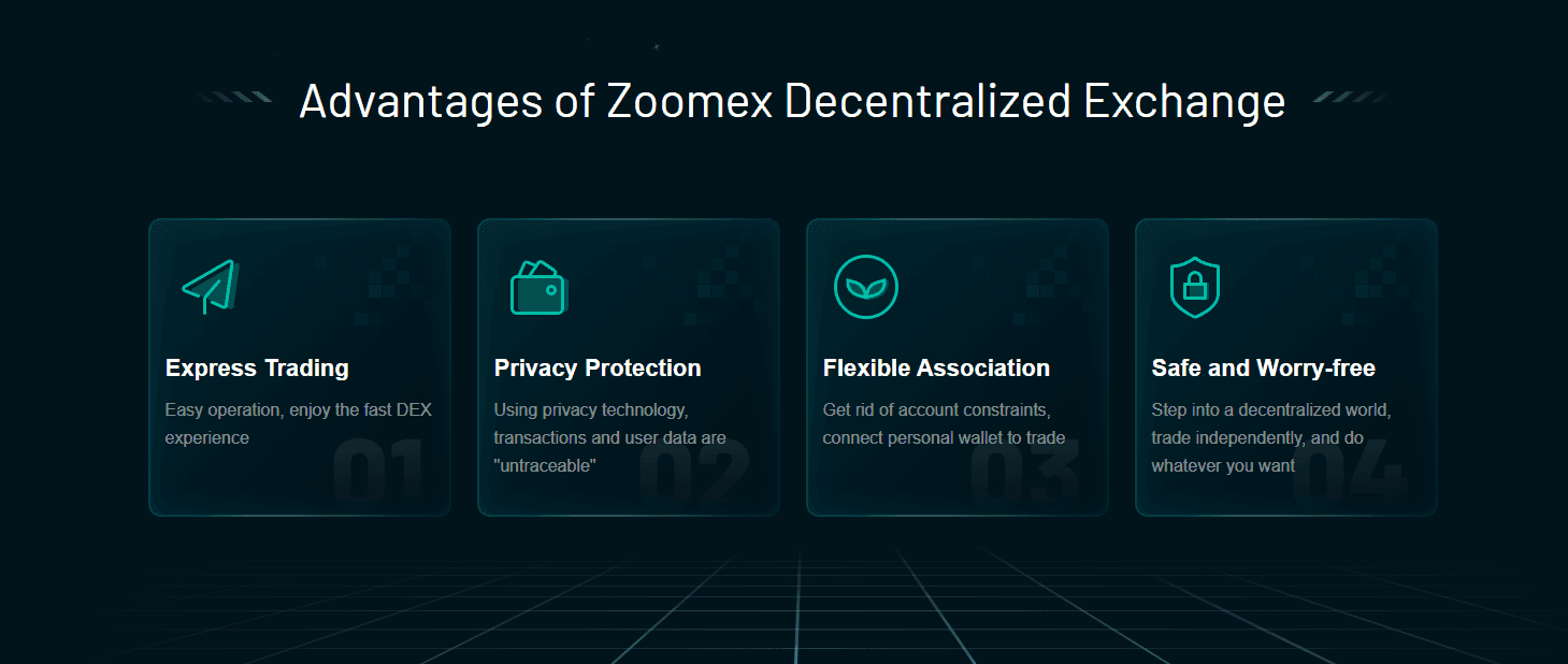 Zoomex Exchange Review - TraderFactor
