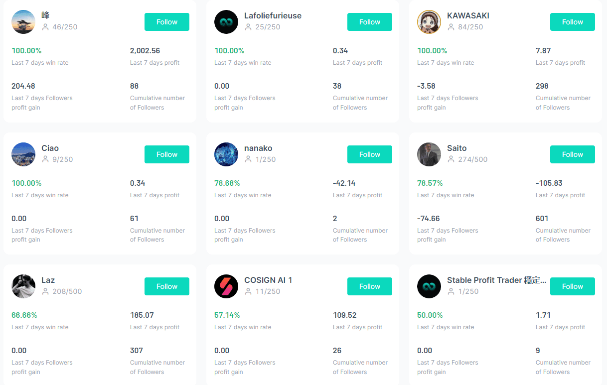 Zoomex Exchange Review - TraderFactor