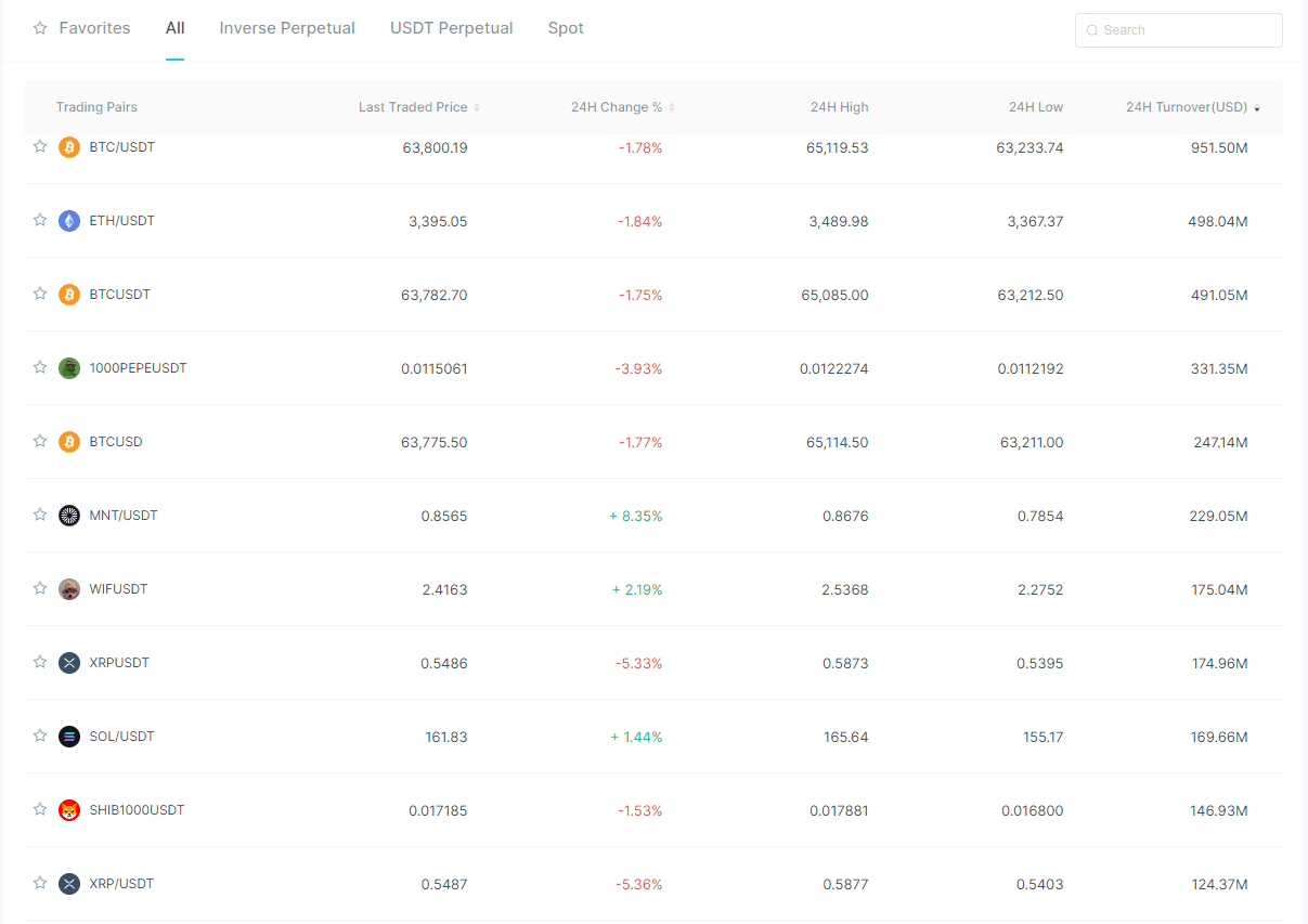 Zoomex Exchange Review - TraderFactor