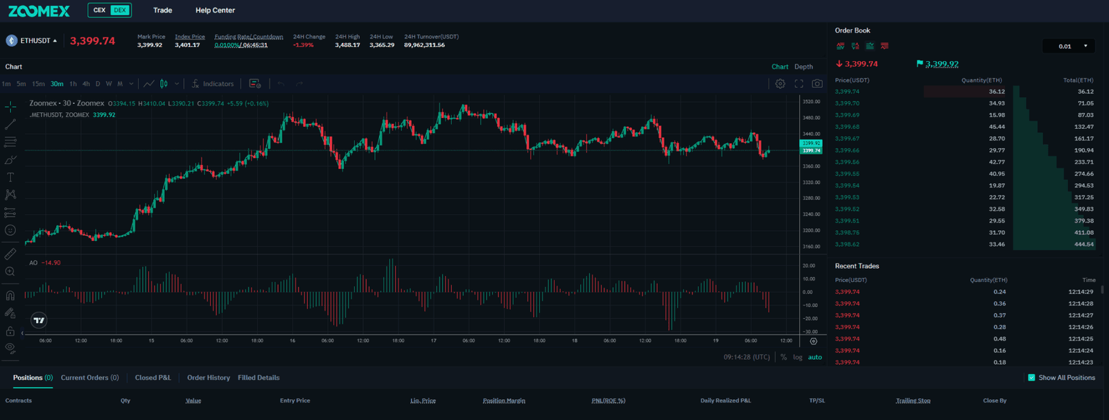 Zoomex Exchange Review - TraderFactor