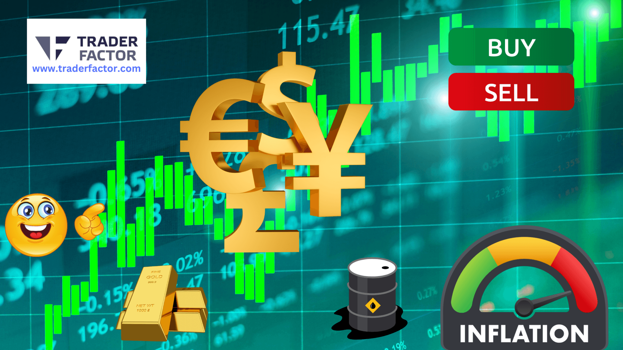 Live Market Charts - TraderFactor