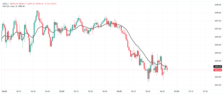 10 Best Technical Indicators For Forex Trading