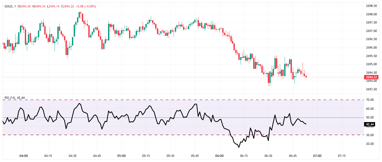 10 Best Technical Indicators For Forex Trading