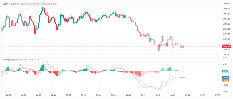 10 Best Technical Indicators For Forex Trading