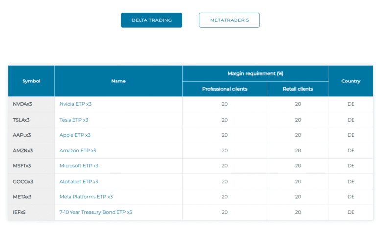 DeltaStock Broker Review - TraderFactor