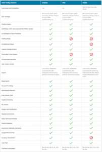 DeltaStock Broker Review - TraderFactor