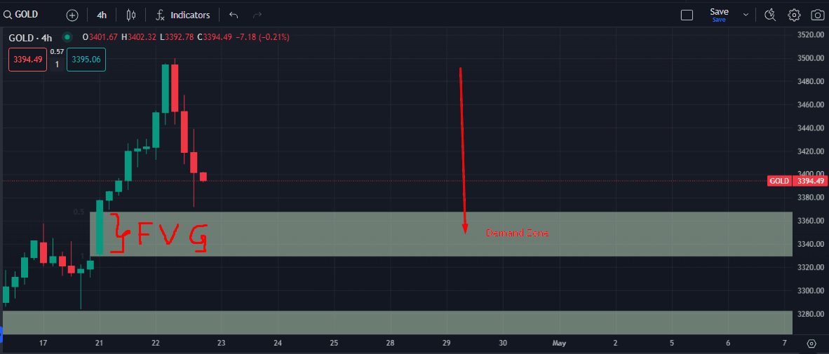 How to Spot and Avoid Liquidity Grabs in Forex Trading