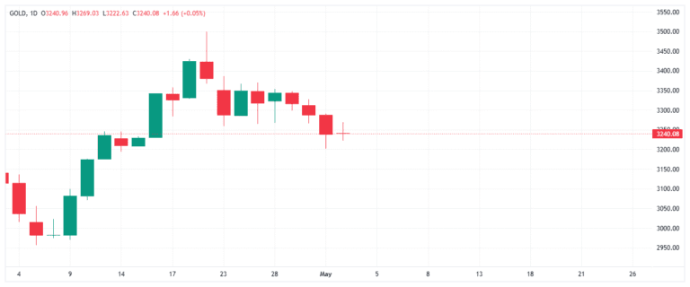 What is the Candle Range Theory Strategy? A Beginners' Guide to CRT ...