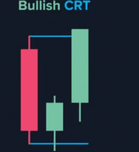 What is the Candle Range Theory Strategy? A Beginners' Guide to CRT ...