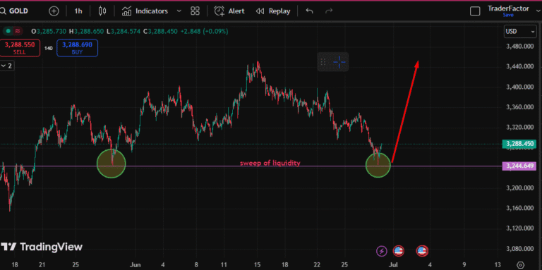 What is the Candle Range Theory Strategy? A Beginners' Guide to CRT Strategy in Forex Trading