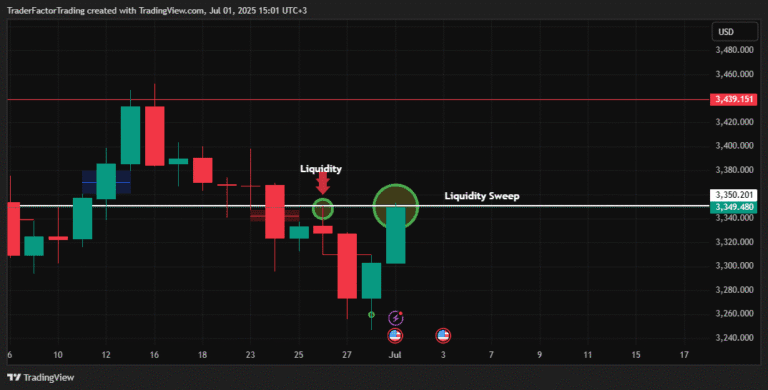 What is the Candle Range Theory Strategy? A Beginners' Guide to CRT ...