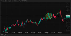 What is the Candle Range Theory Strategy? A Beginners' Guide to CRT ...