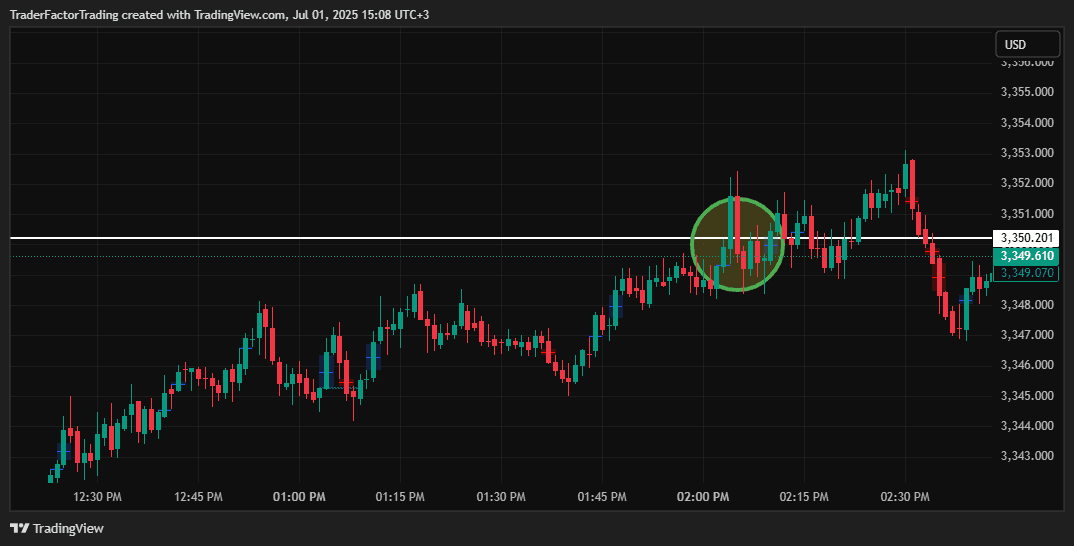 What is the Candle Range Theory Strategy? A Beginners' Guide to CRT ...