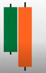 How To Trade Engulfing Candlestick Pattern: Beginners Guide