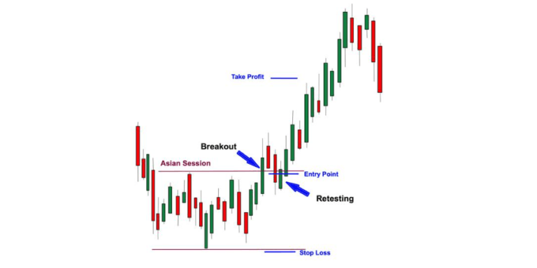 XAUUSD Trading Hours and Sessions